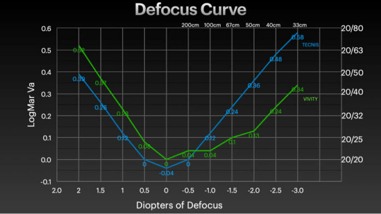 Cataract Surgery Los Angeles | Vivity Intraocular Lens | Colvard-Kandavel
