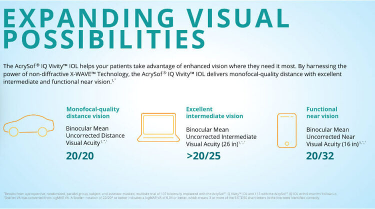 Cataract Surgery Los Angeles | Vivity Intraocular Lens | Colvard-Kandavel